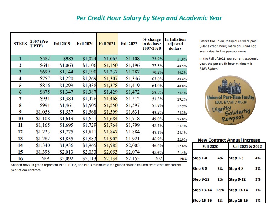 Our Rights The Union Of Part Time Faculty Our Rights The Union Of Part Time Faculty